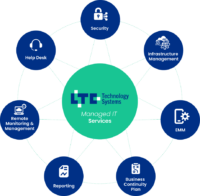 Managed IT Services in Ocala, FL | LTC Technology Systems